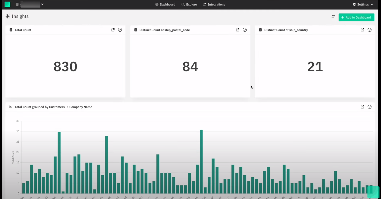 Draxlr Review vs. 7 Options: Unleash SQL Bold Data Insights