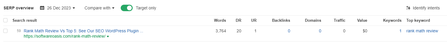 Rank Math Review Vs Top 5: See Our SEO WordPress Plugin Pick
