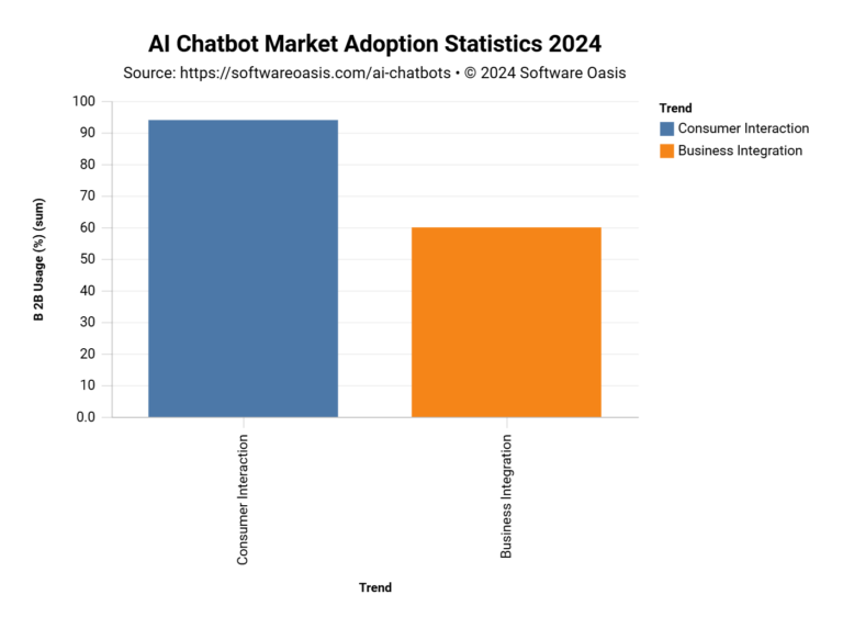 AI Chatbots & Virtual Assistants: 2024 Big Trends & Stats