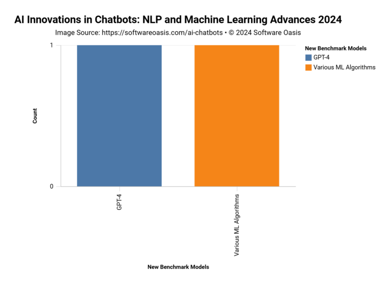 AI Chatbots & Virtual Assistants: 2024 Big Trends & Stats