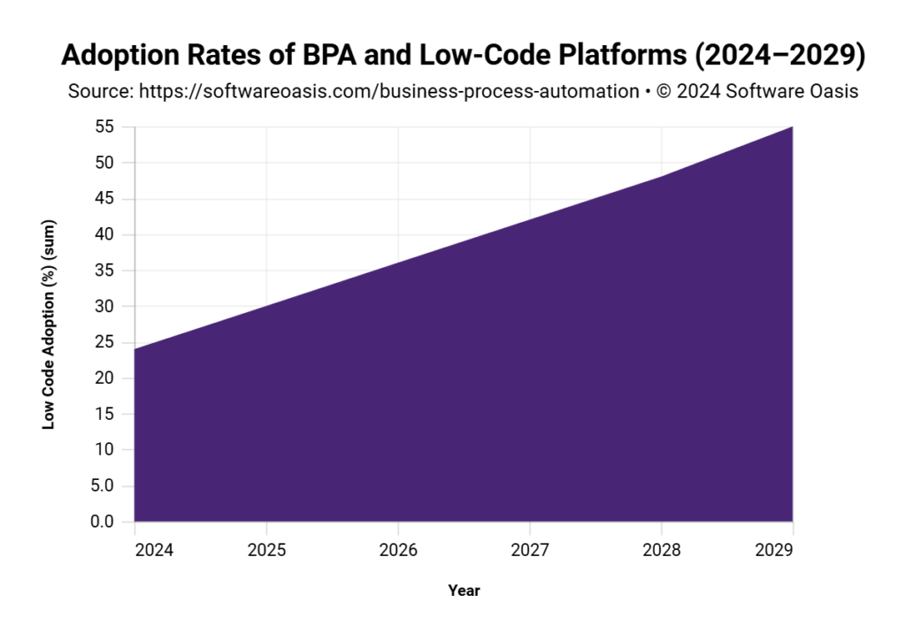 Business Process Automation: Top Big Statistics: Trends 2024
