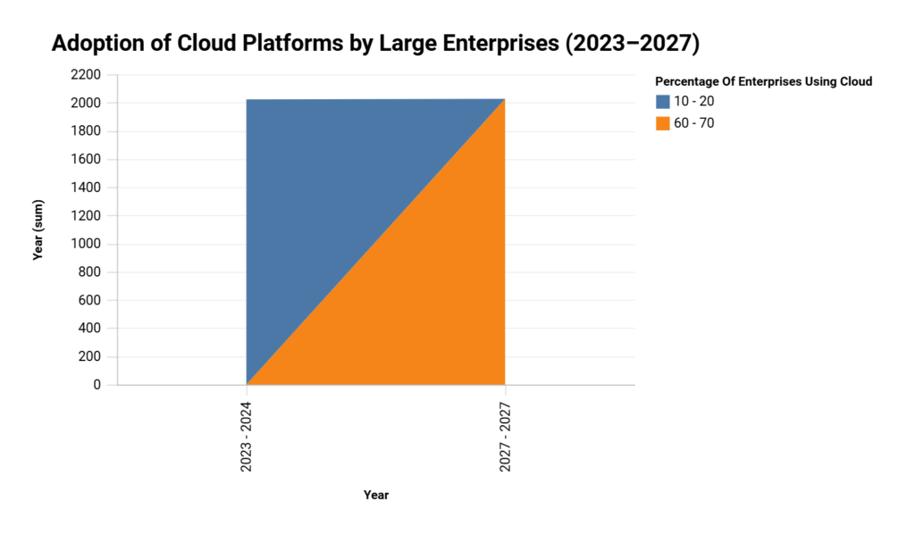 Cloud Data Analytics: Top Statistics and Big Trends for 2024
