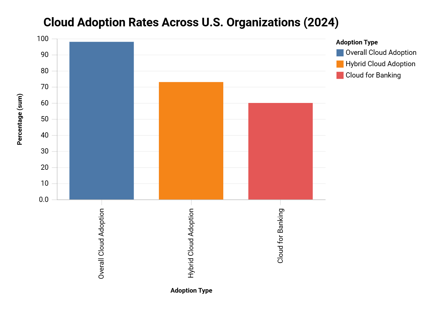 Cloud Data Analytics: Top Statistics and Big Trends for 2024