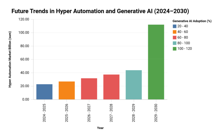 AI Chatbots & Virtual Assistants: 2024 Big Trends & Stats