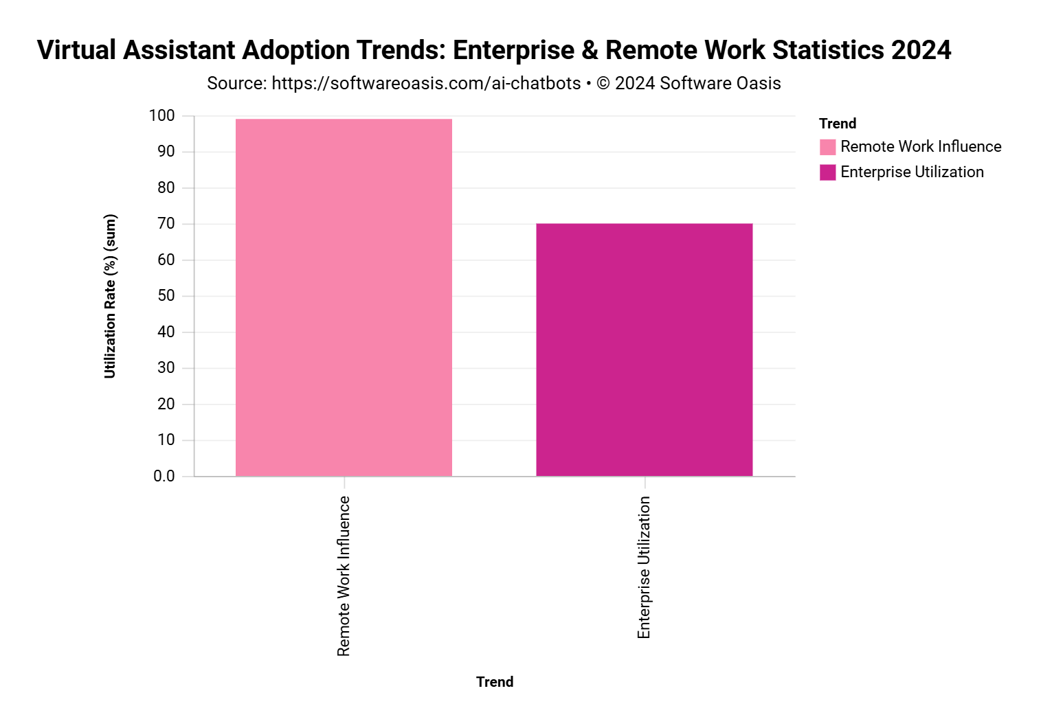 AI Chatbots & Virtual Assistants: 2024 Big Trends & Stats