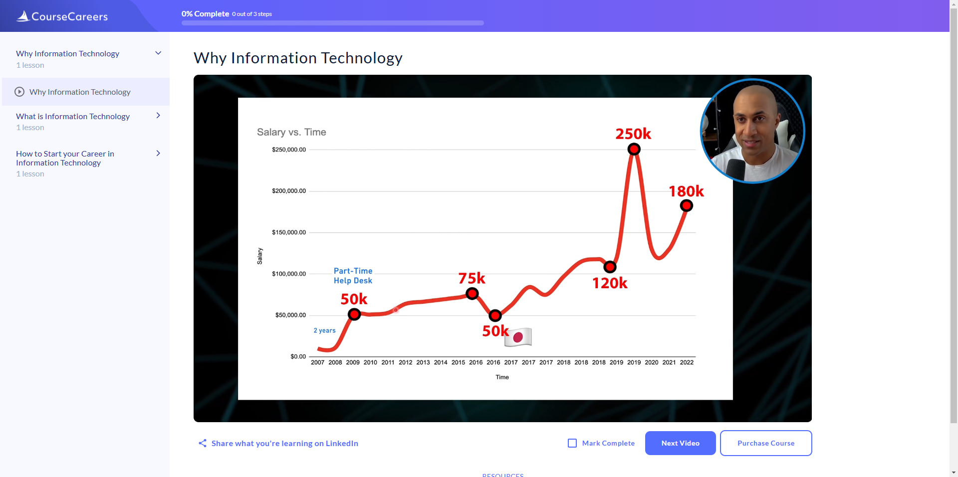 CourseCareers IT Course Review: Worth It? | Honest Analysis