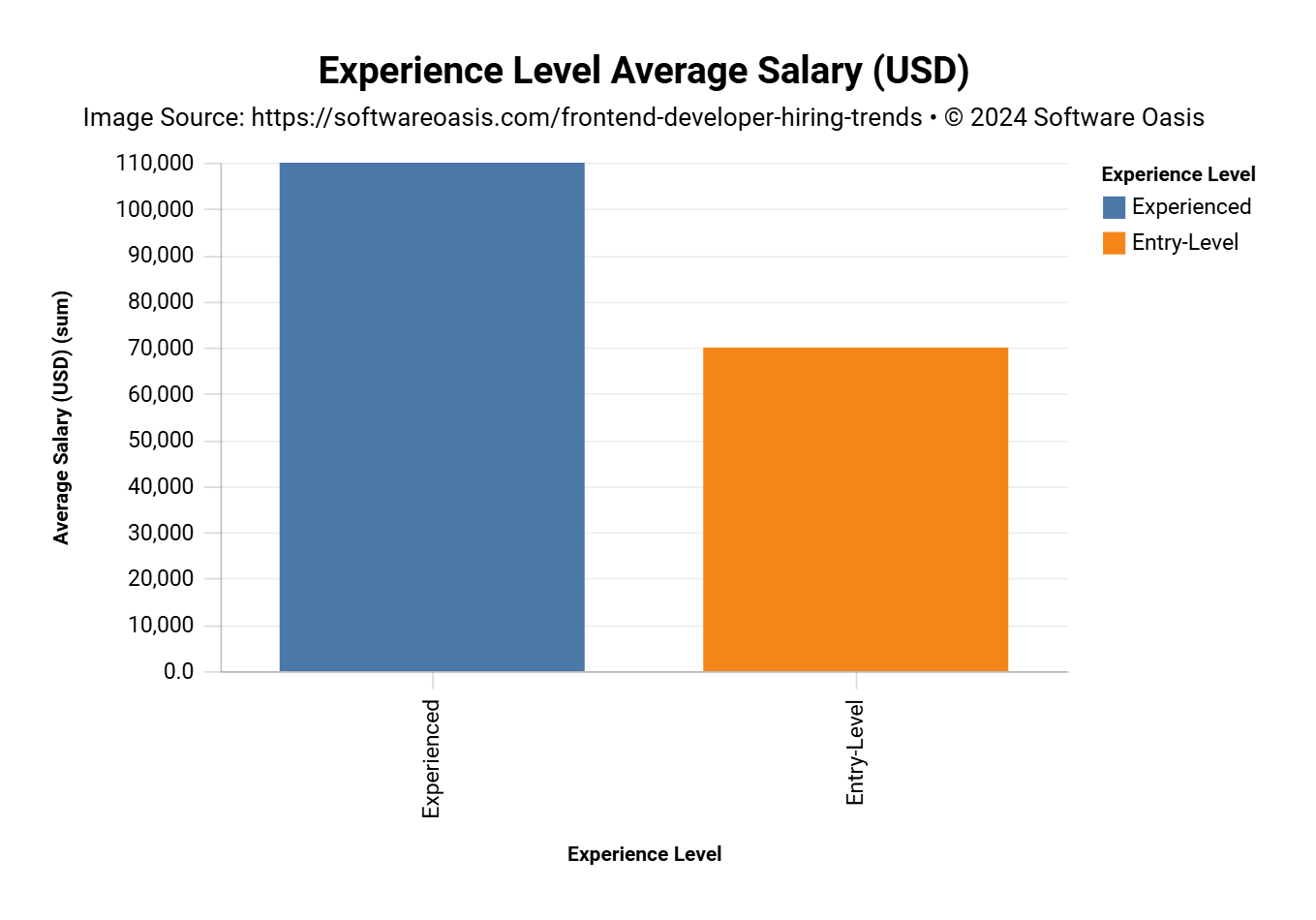 Frontend Developer Hiring Trends: 11 Best Statistics & Data