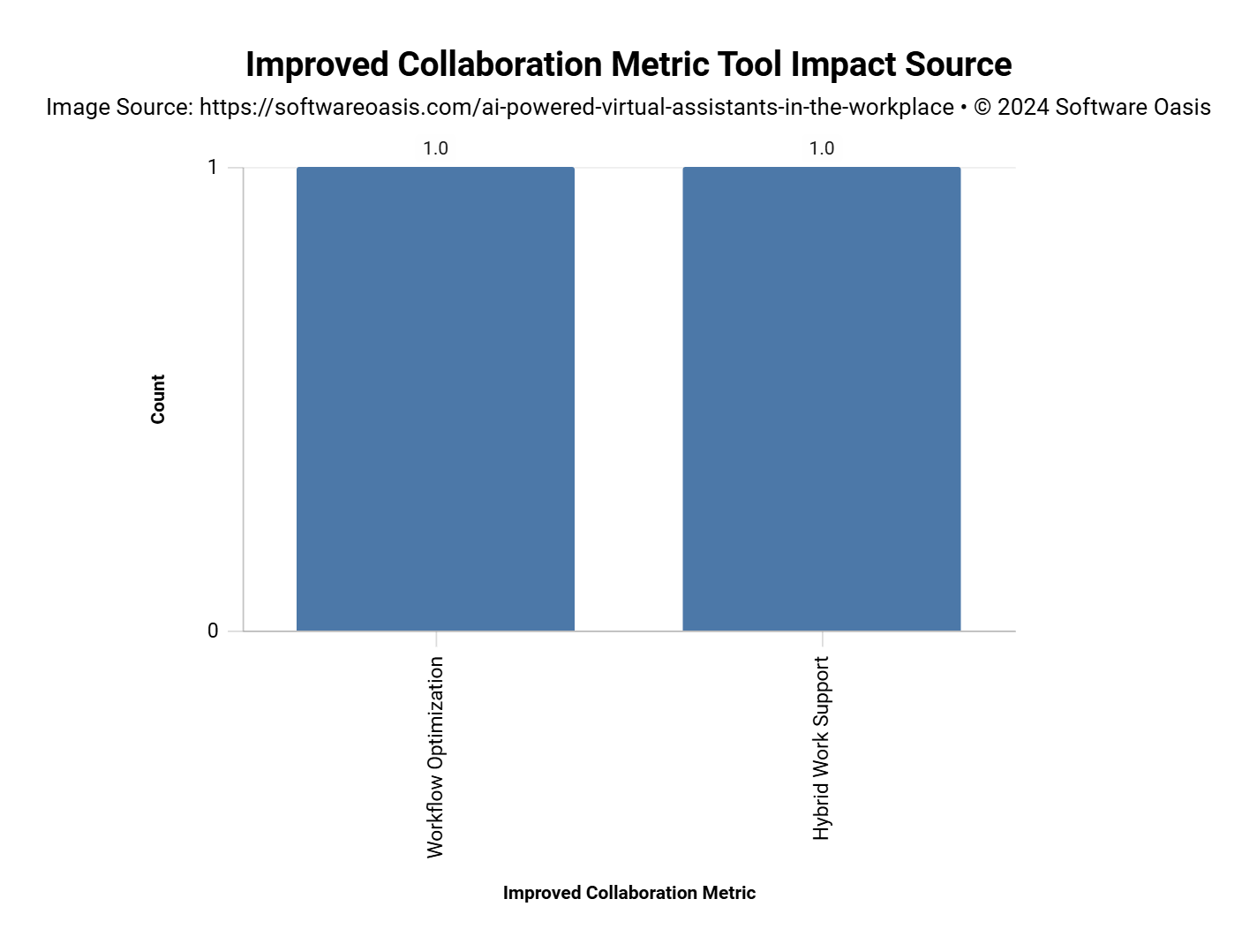 11 Big AI-Powered Virtual Assistants in the Workplace Stats