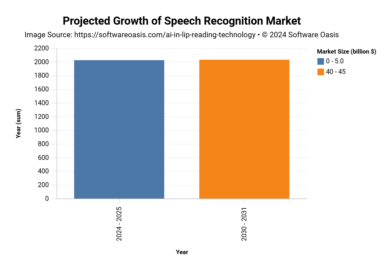 AI in Lip-Reading Technology: 9 Shocking Statistics & Data AI in Lip-Reading Technology: 9 Shocking Statistics & Data