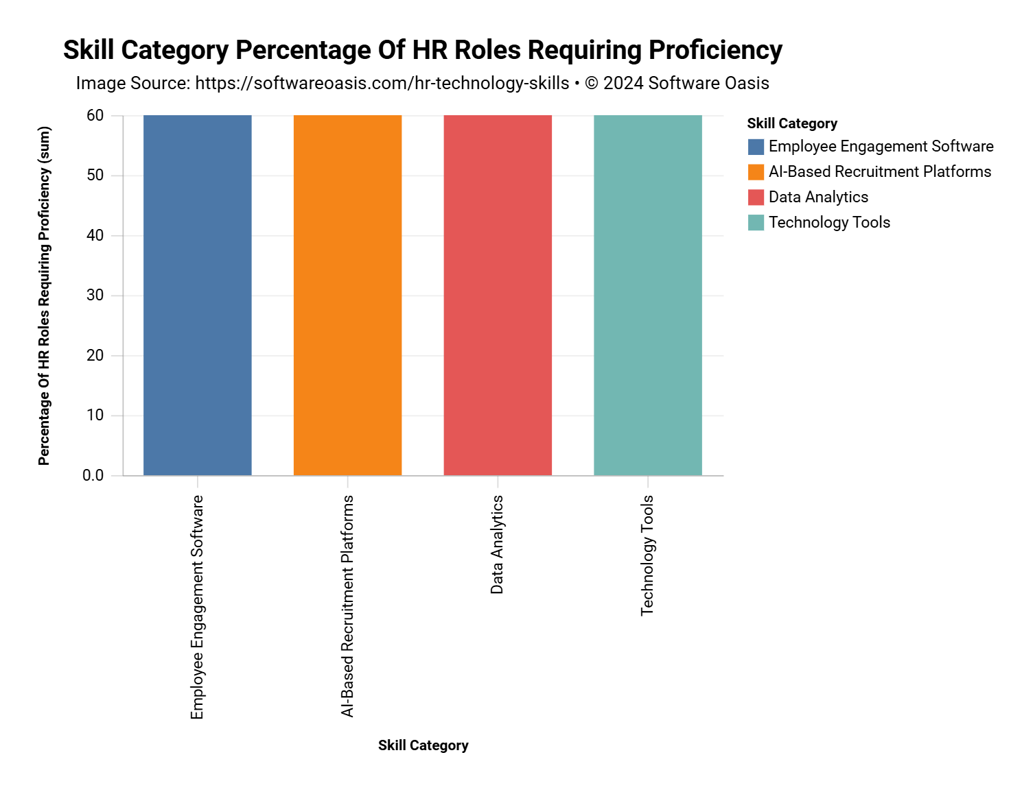 Big Rise of HR Technology Skills: 11 Top Statistics and Data