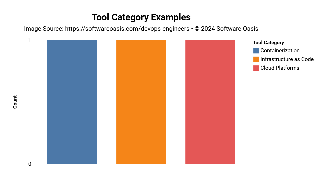 DevOps Engineers in 2025: Best 11 Current Statistics & Data