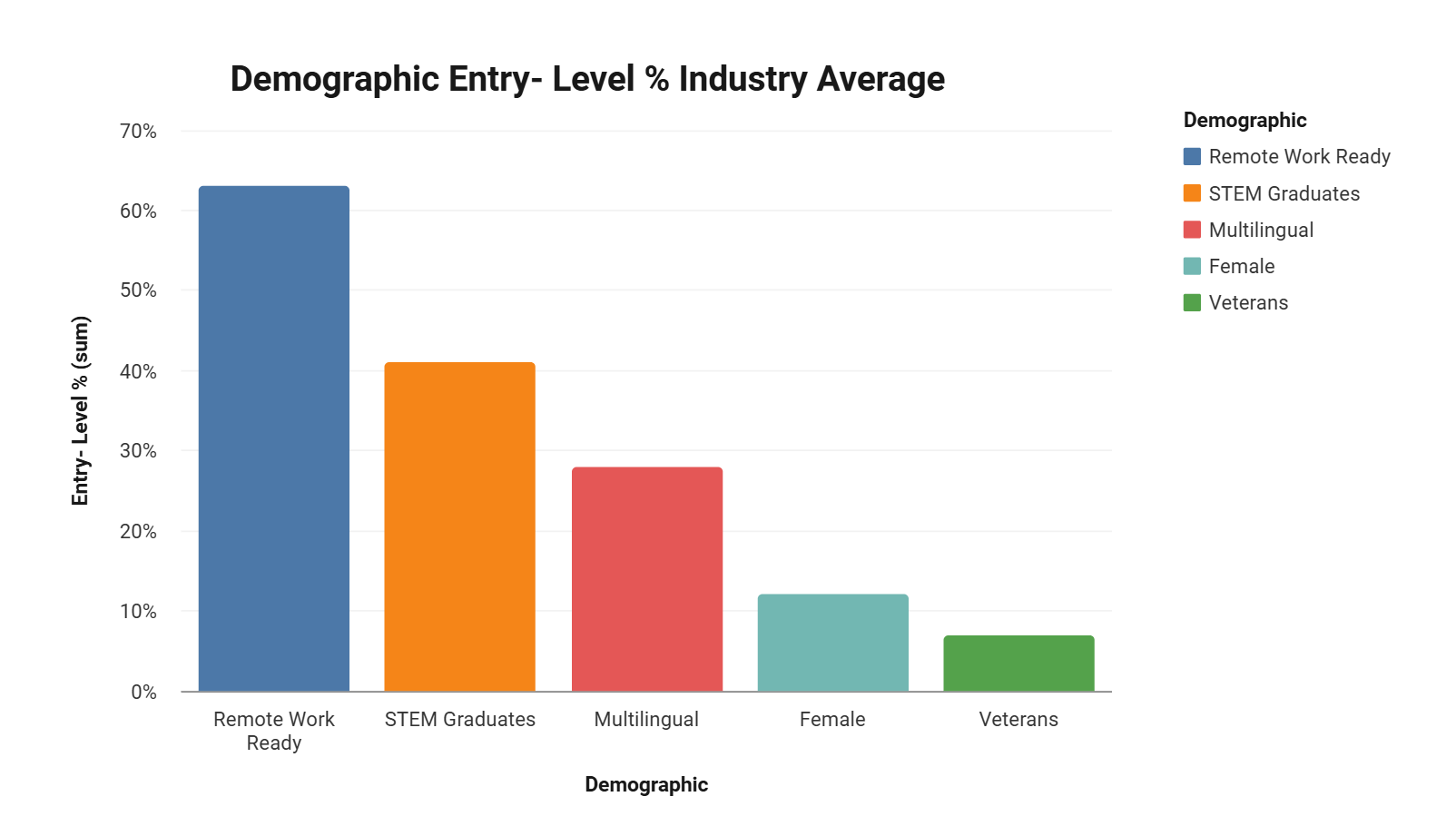 Stats Data: Skills Gap In Entry-level Construction Project Management