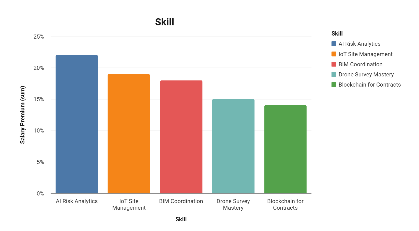 Skills-Based Hiring Trends: Big 2025 Statistics & Best Data