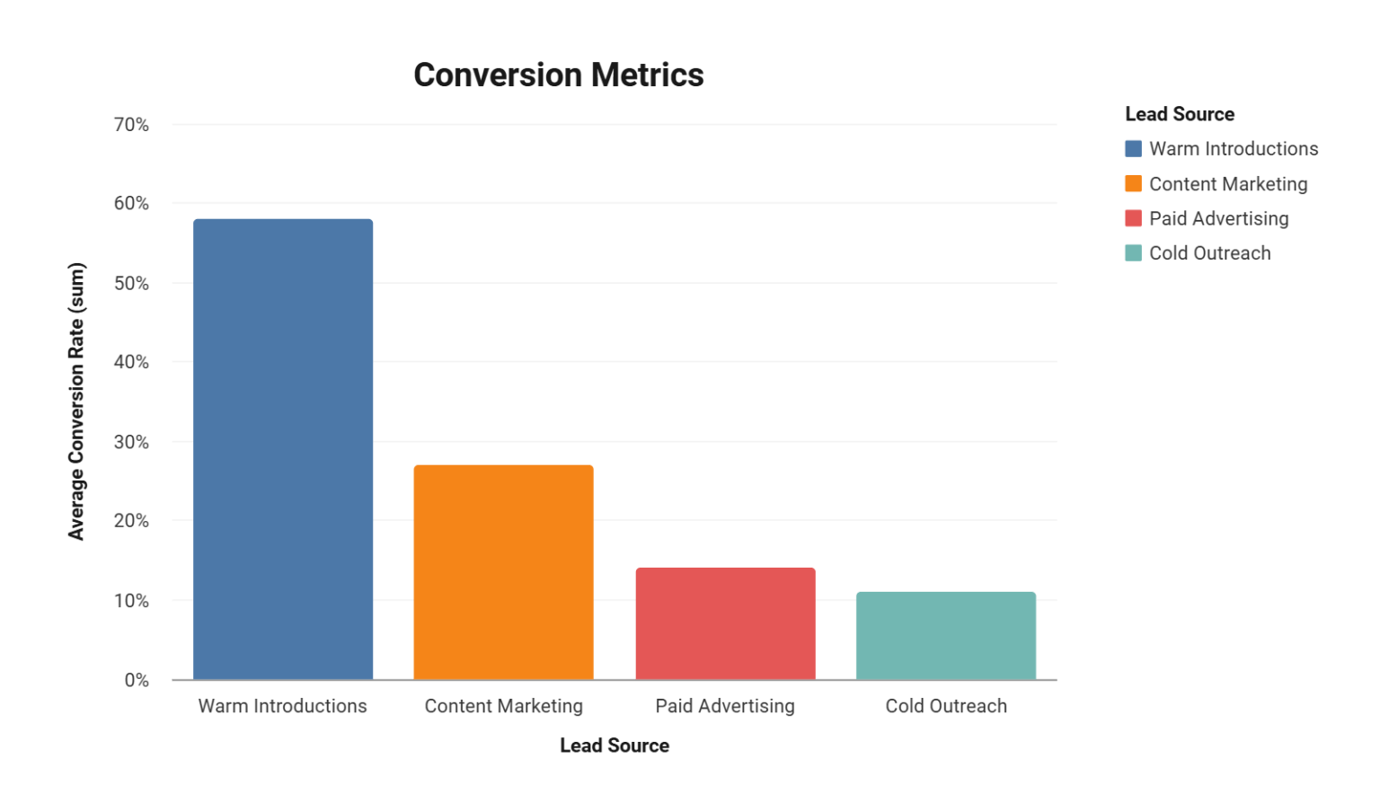 Big Warm Introduction Statistics Data Trust Transfer Metrics